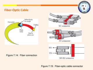 Principles_of_Communication_Lecture_11.pptx | Computer Networking | Computing