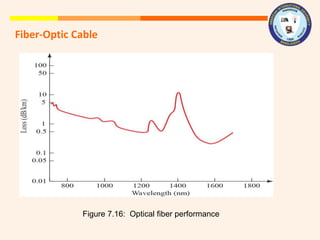Principles_of_Communication_Lecture_11.pptx | Computer Networking | Computing