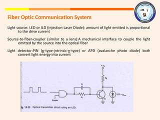 Principles_of_Communication_Lecture_11.pptx | Computer Networking ...