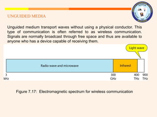 Principles_of_Communication_Lecture_11.pptx | Computer Networking | Computing
