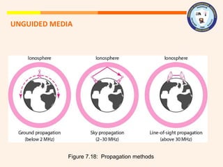 Principles_of_Communication_Lecture_11.pptx | Computer Networking | Computing