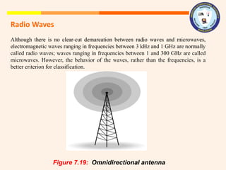 Principles_of_Communication_Lecture_11.pptx | Computer Networking | Computing