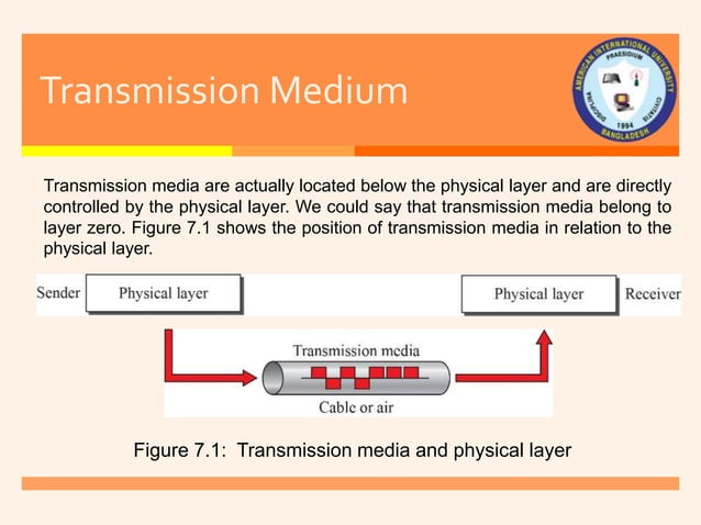 Principles_of_Communication_Lecture_11.pptx | Computer Networking | Computing