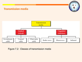 Principles_of_Communication_Lecture_11.pptx | Computer Networking | Computing