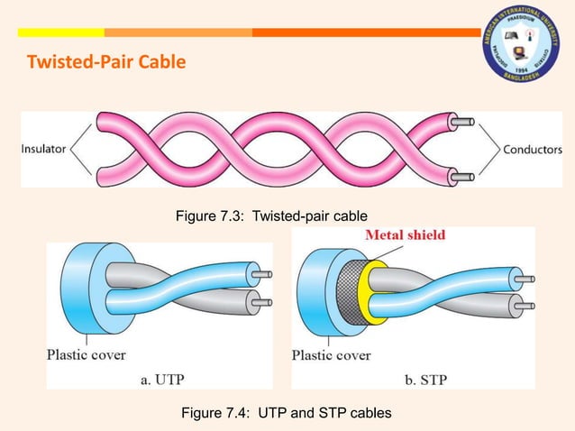 Principles_of_Communication_Lecture_11.pptx | Computer Networking | Computing