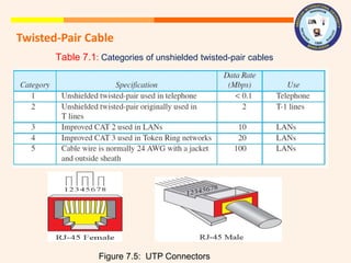 Principles_of_Communication_Lecture_11.pptx | Computer Networking | Computing