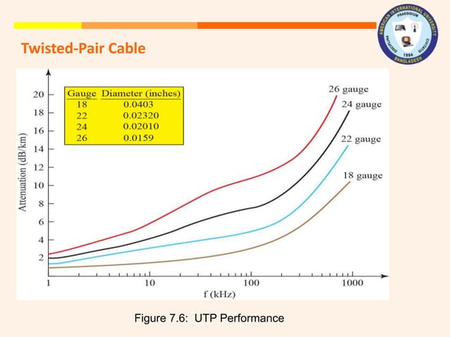 Principles_of_Communication_Lecture_11.pptx | Computer Networking | Computing