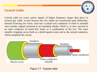 Principles_of_Communication_Lecture_11.pptx | Computer Networking | Computing