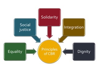 Principles of Community Based Rehabilitation.pptx