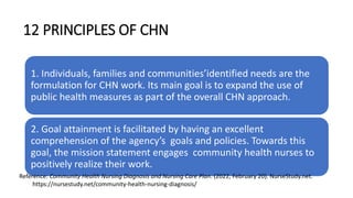 PRINCIPLES OF COMMUNITY HEALTH NURSING | PPTX