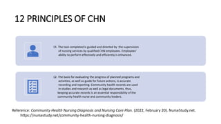PRINCIPLES OF COMMUNITY HEALTH NURSING | PPTX