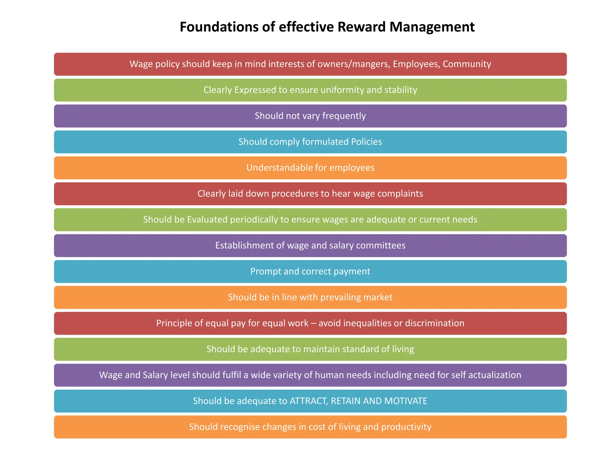 Principles of Compensation Management rd.pptx
