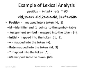 Principles of compiler design | PPT