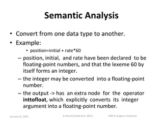 Principles of compiler design | PPT