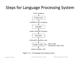 Principles of compiler design | PPT