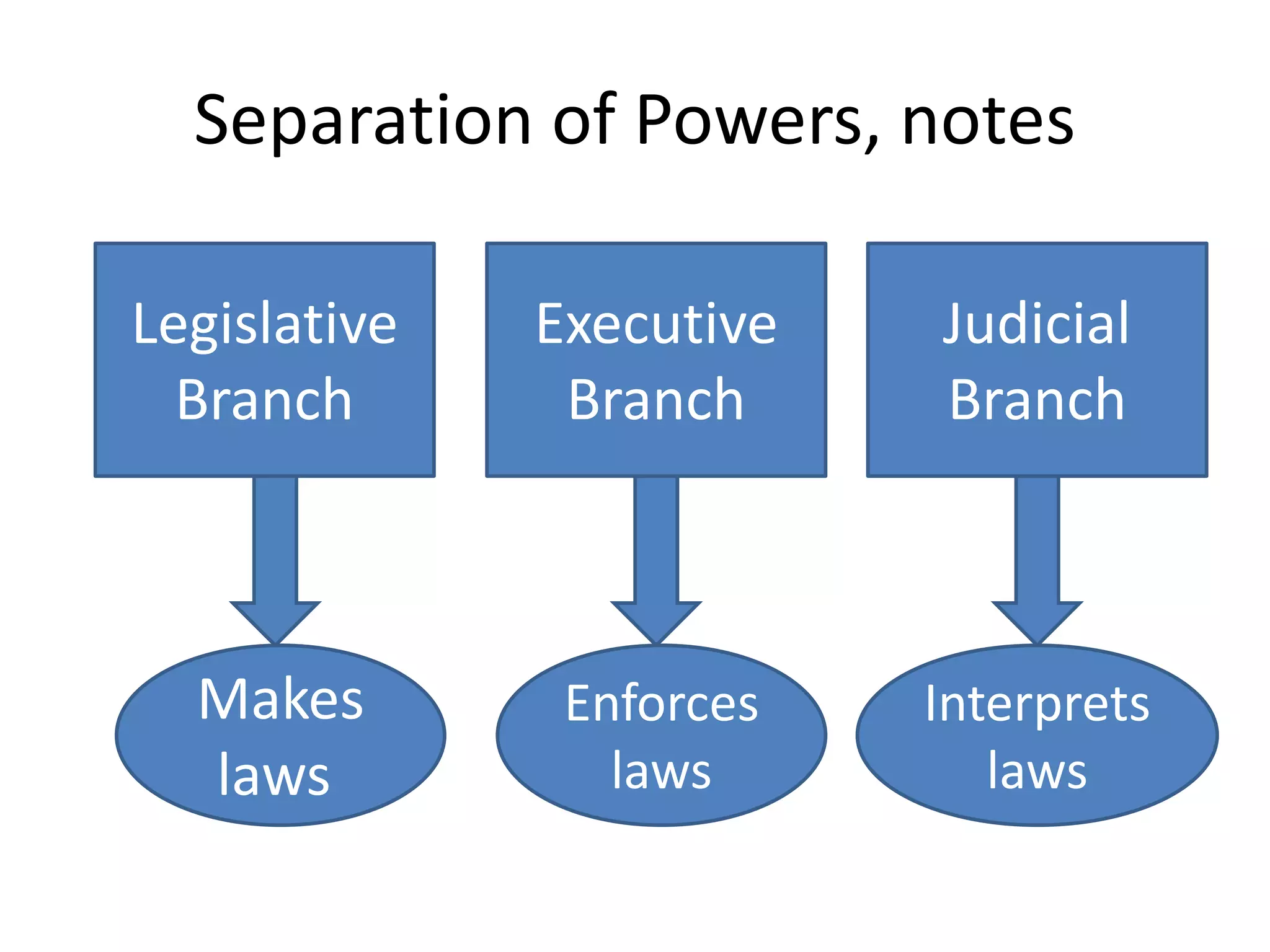 Principles of constitution | PPT