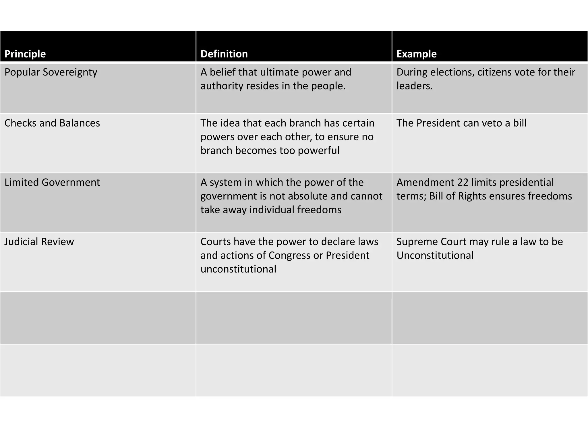 Principles of constitution | PPT