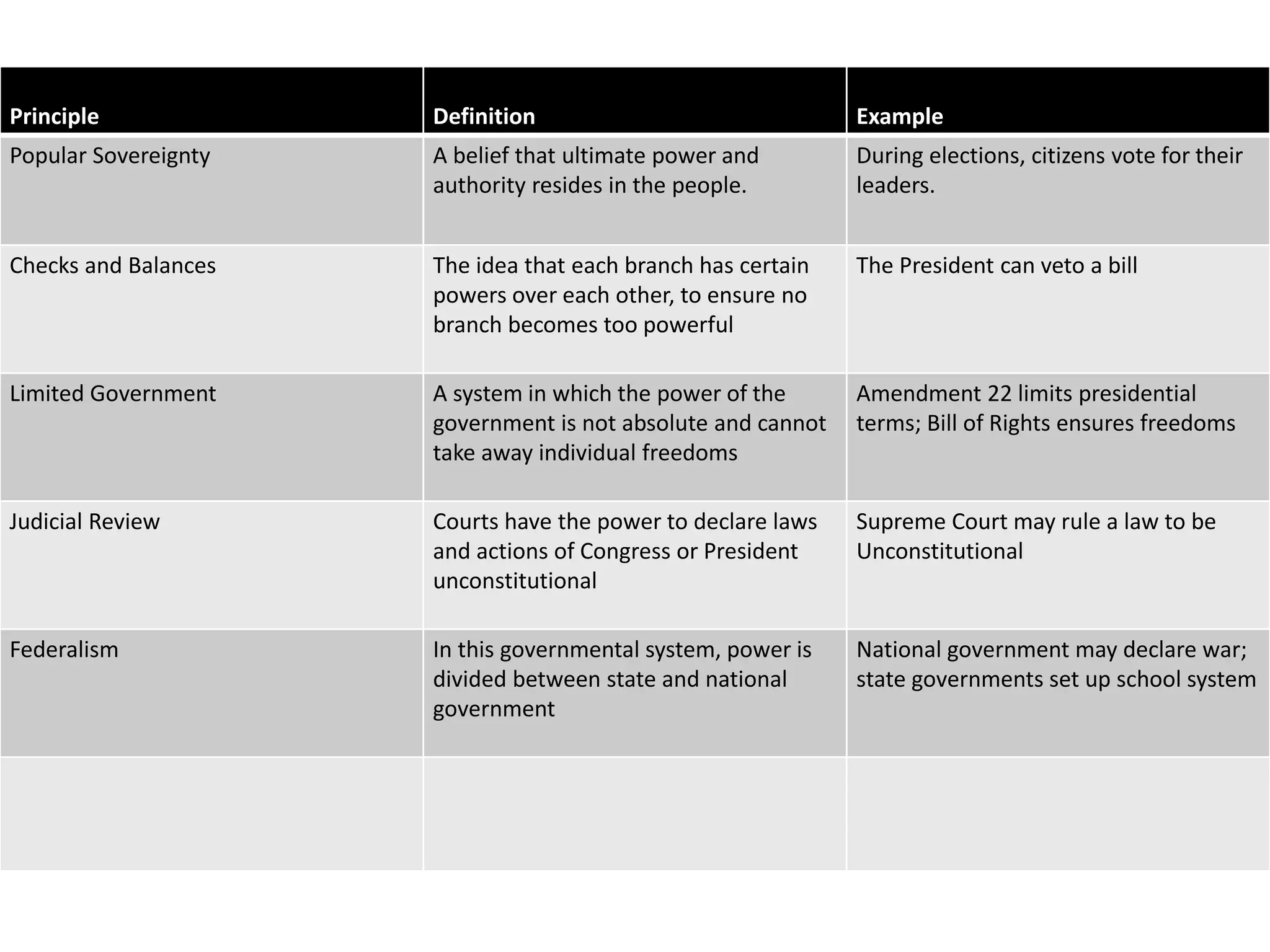 Principles of constitution | PPT