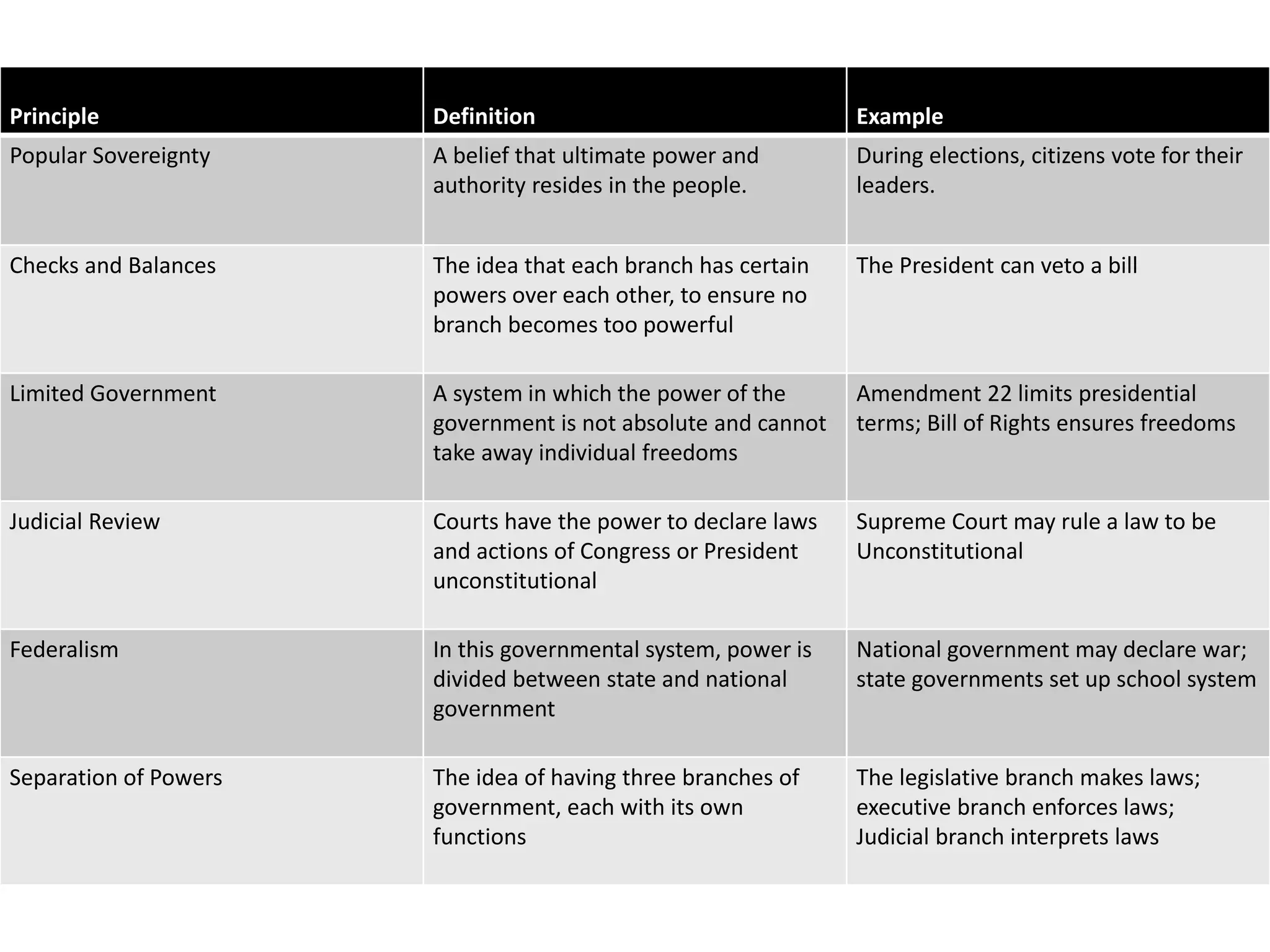 Principles of constitution | PPT