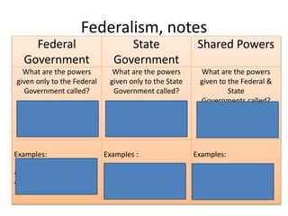 Principles of constitution | PPT