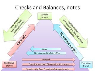 Principles of constitution | PPT