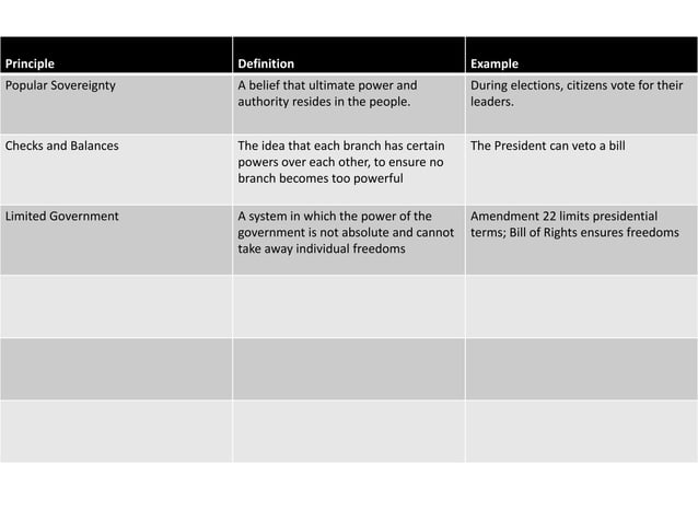 Principles of constitution | PPT