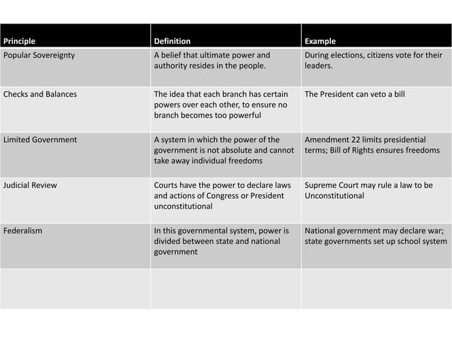 Principles of constitution | PPT