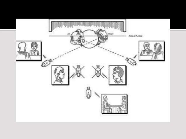 Principles of continuity | PPTX