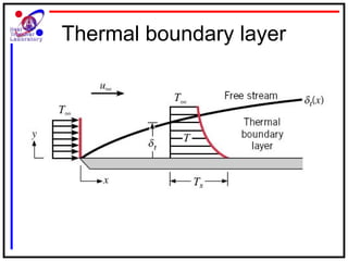 Principles of Convection Heat Transfer Method | PPT