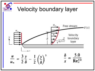 Principles of Convection Heat Transfer Method | PPT