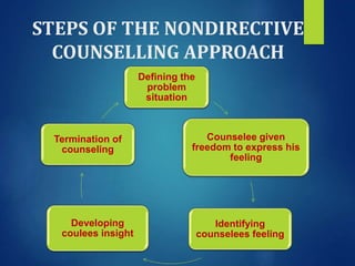 Principles of counceliing techniques | PPTX