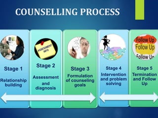 Principles of counceliing techniques | PPTX