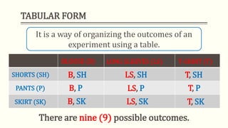 PRINCIPLES OF COUNTING AND THEORIES OF PROBABILITY.pptx