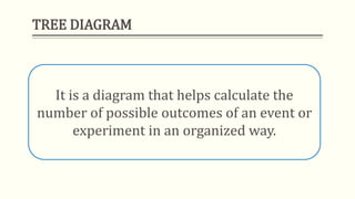 PRINCIPLES OF COUNTING AND THEORIES OF PROBABILITY.pptx