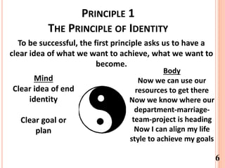 Principles of Creation - The Golden rules for achieving external goals ...