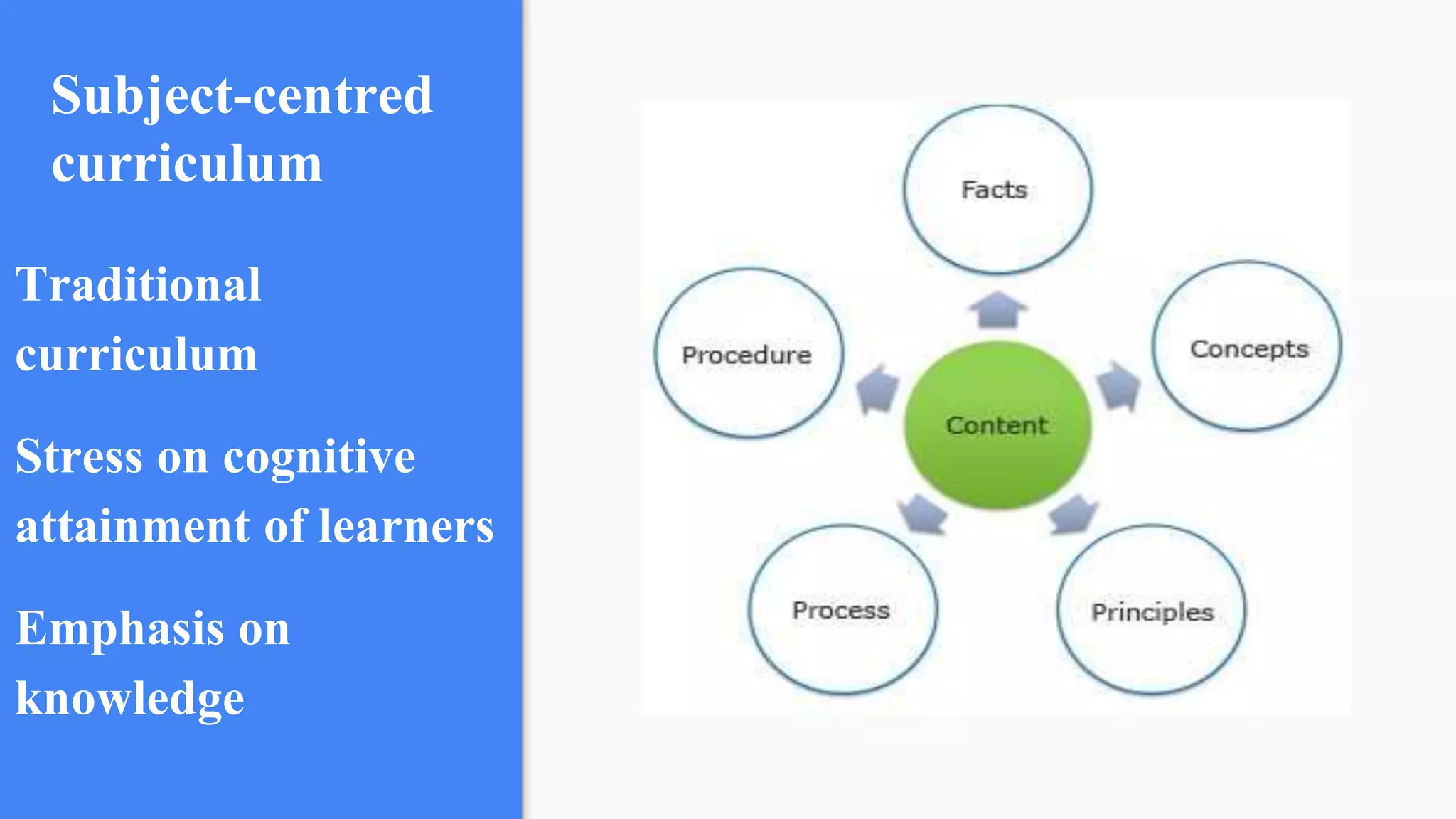 Principles of curriculum construction & modern trends in curriculum ...