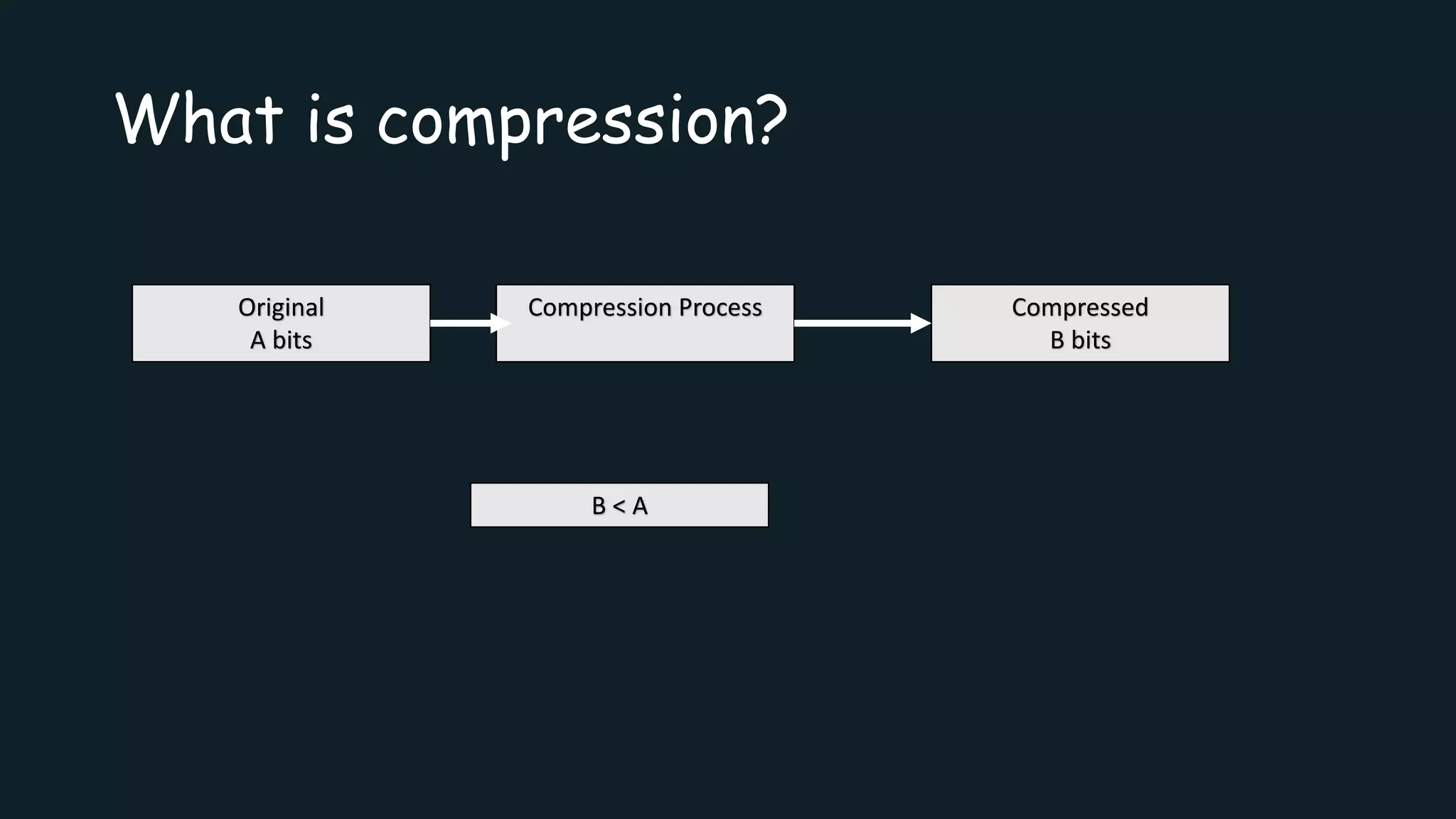 Lesson 20: Principles of data compression | PPT