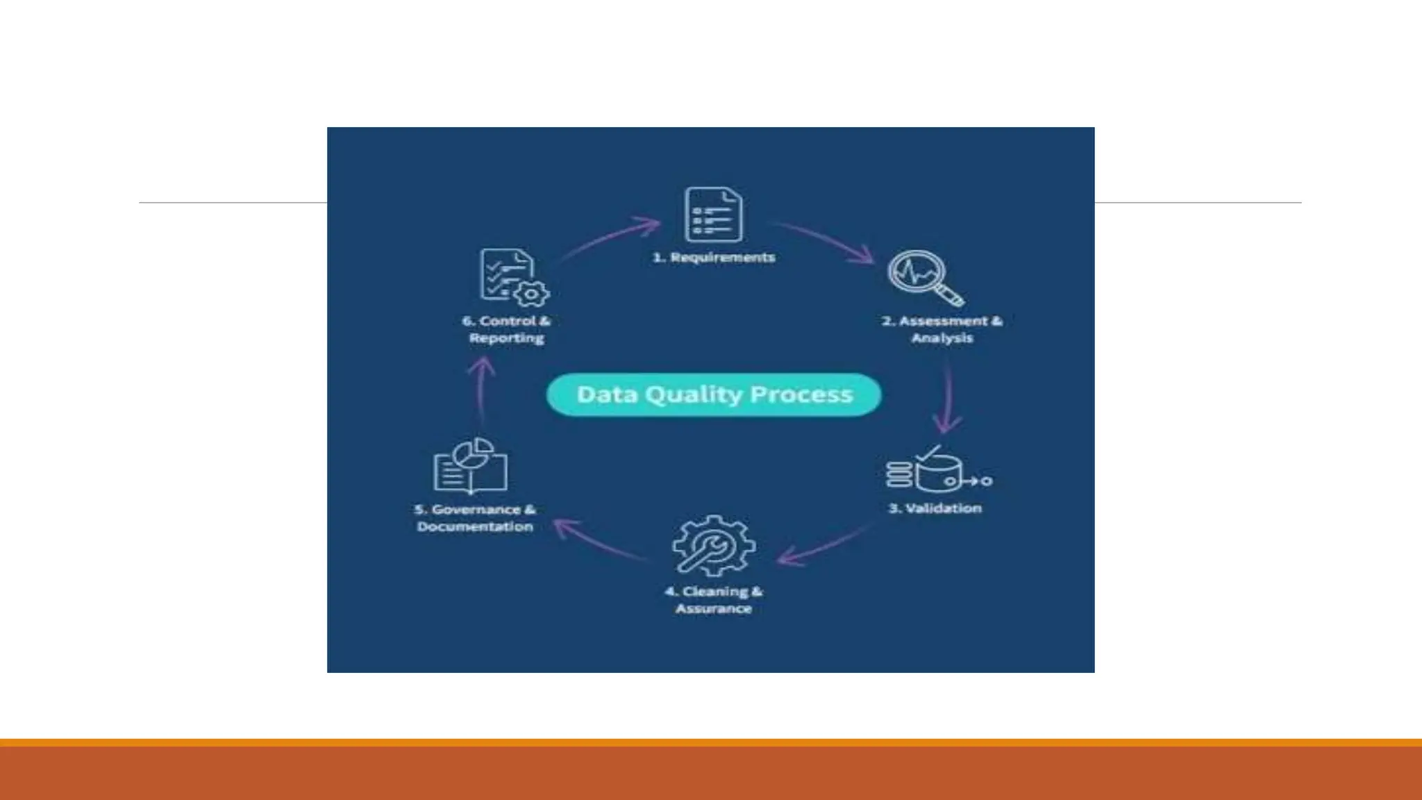 Principles of Clinical Data Management.pptx