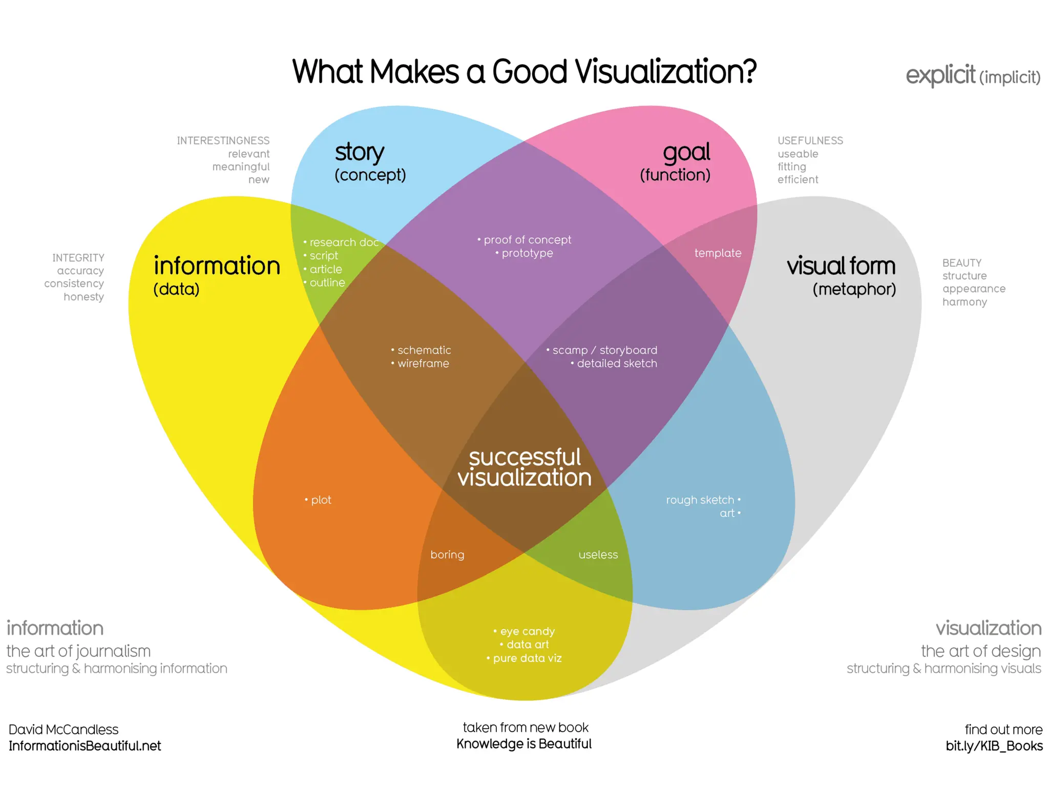 principlesofdatavisualisation2021-210407141546.pdf
