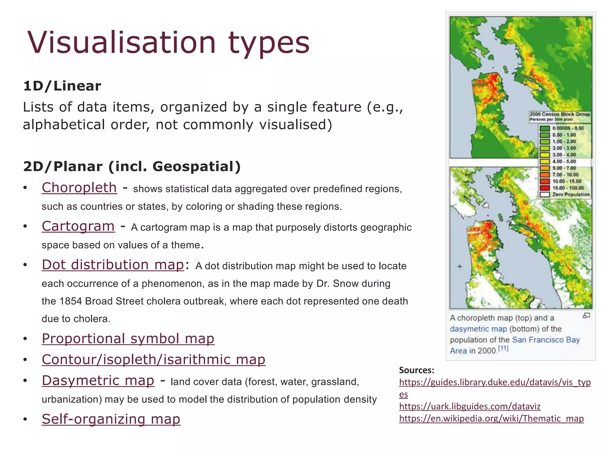 Principles of data visualisation 2021 | PDF
