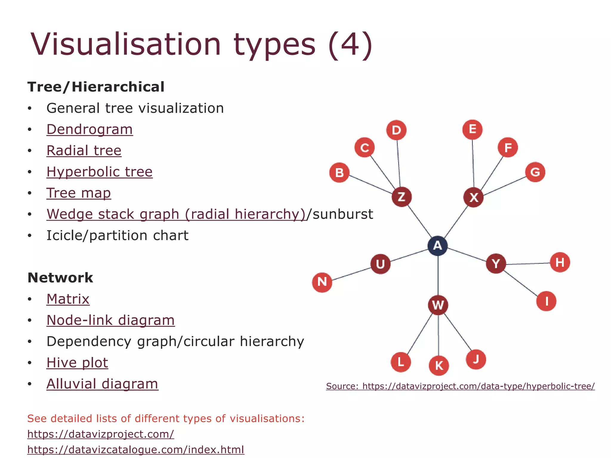 Principles of data visualisation 2021 | PDF
