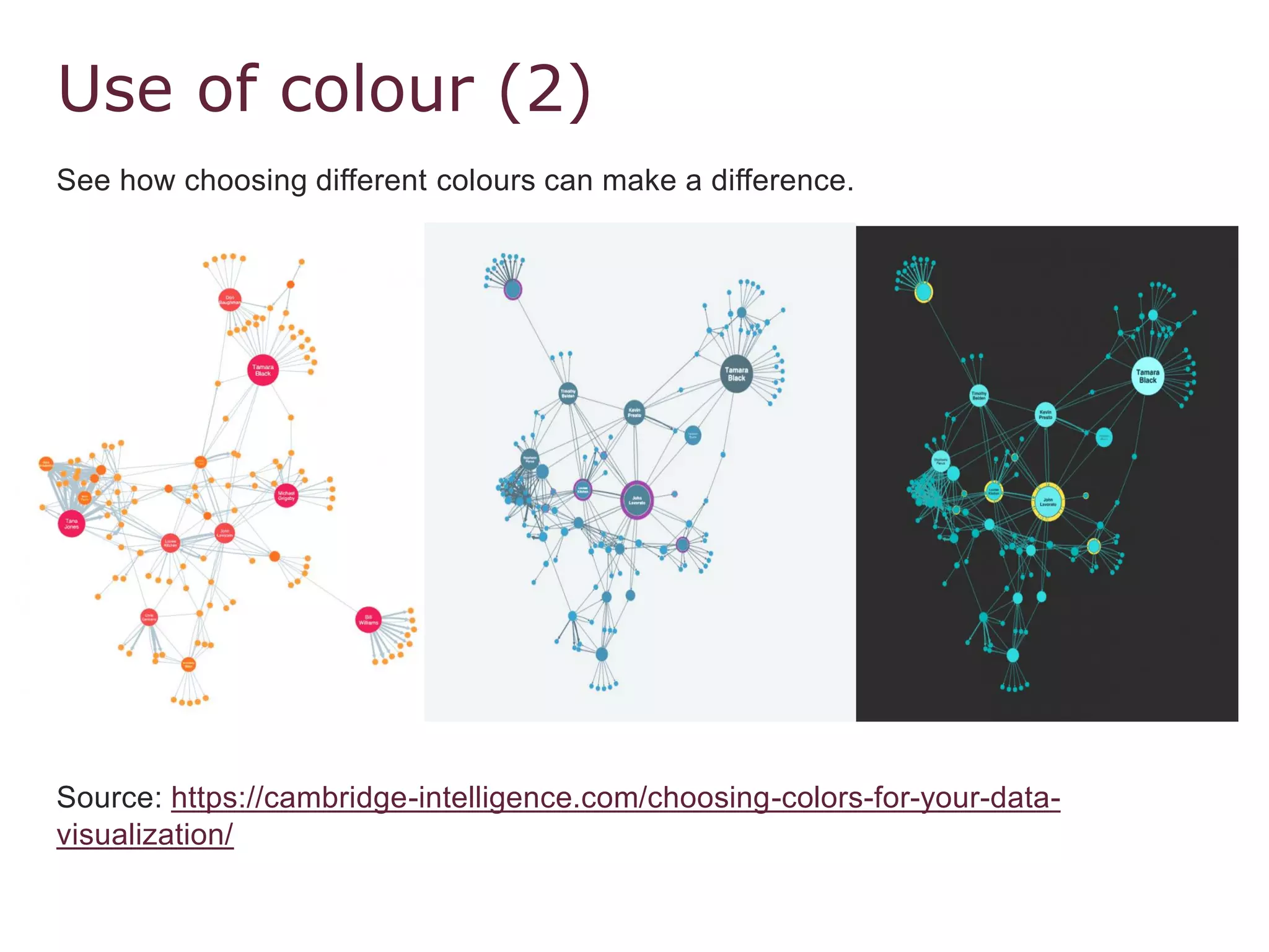 Principles of data visualisation 2021 | PDF