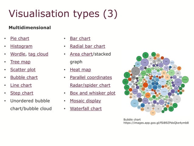Principles of data visualisation 2021 | PDF | 3-D Graphics | Computer Software and Applications