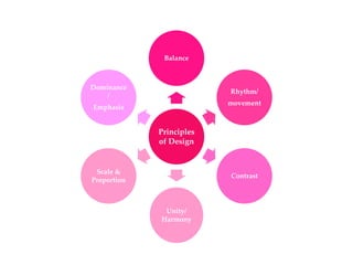 Principles of Design for slideshare.pdf