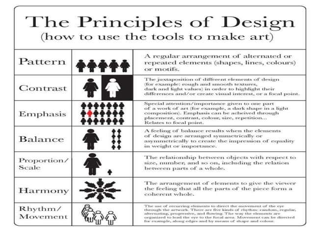 Principles of design_ppt