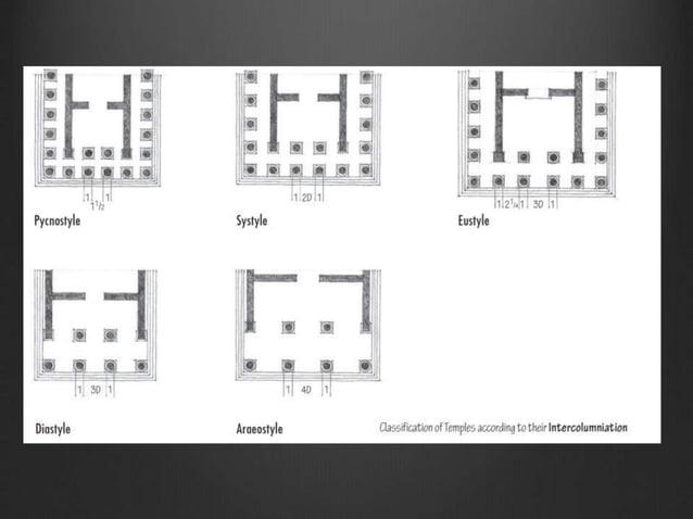 Element Of Design Proportion Scale