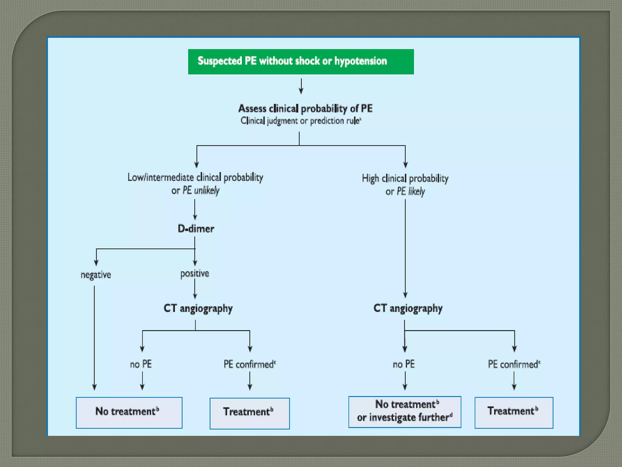 Principles of diagnosis & management of acute pulmonary | PPTX | Heart ...