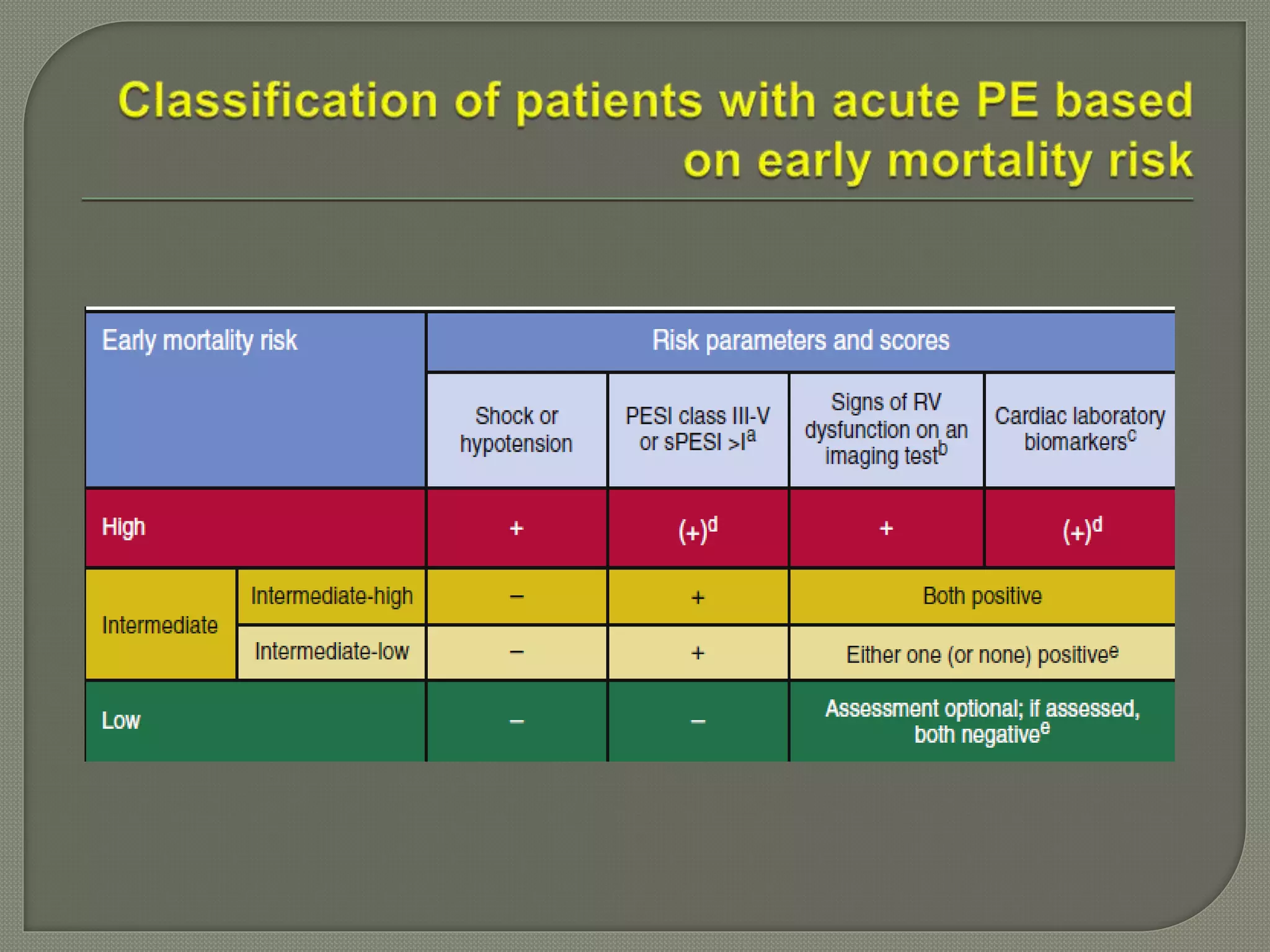 Principles of diagnosis & management of acute pulmonary | PPTX | Heart ...