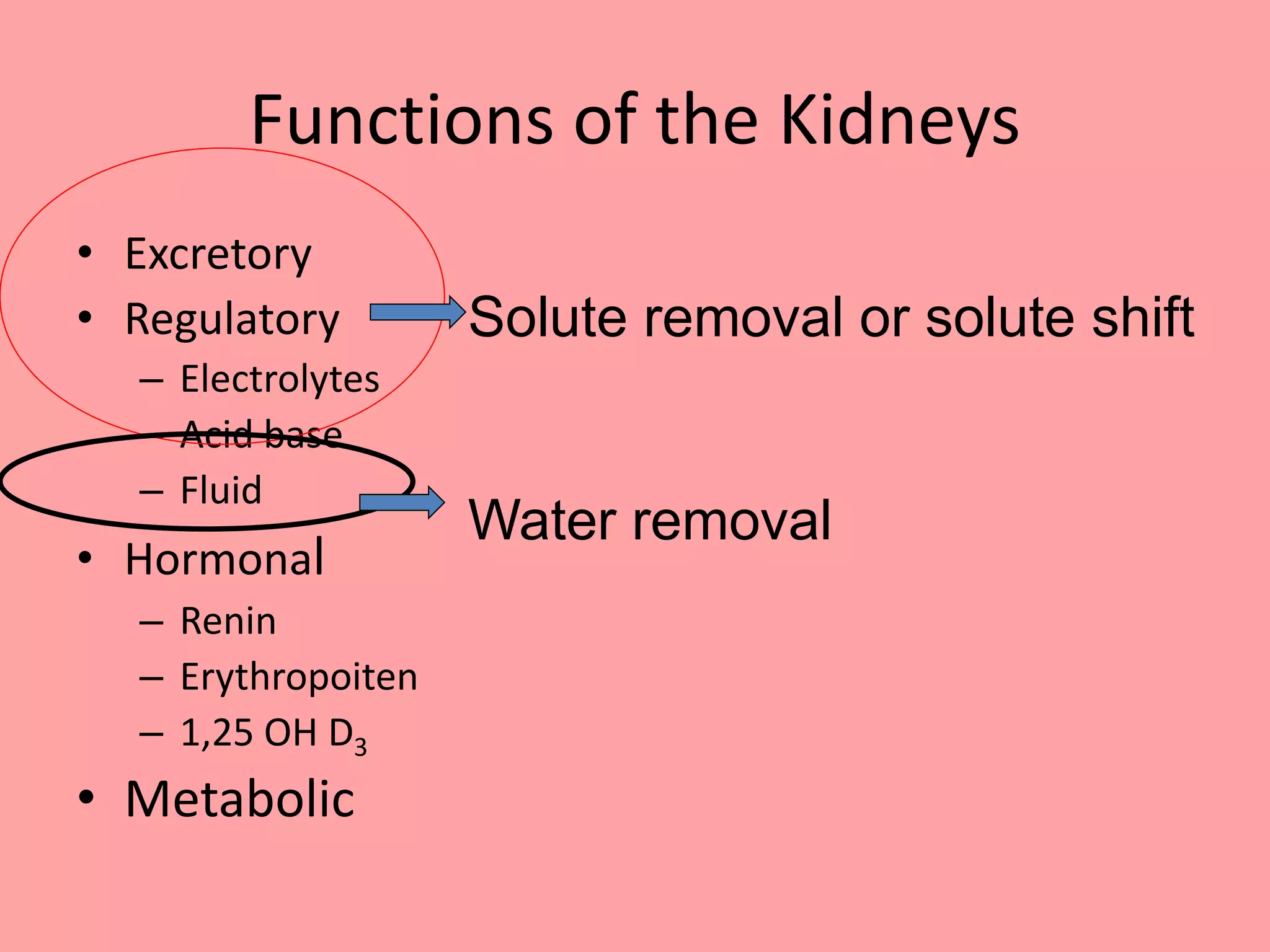 principles of dialysis 2019.pptx