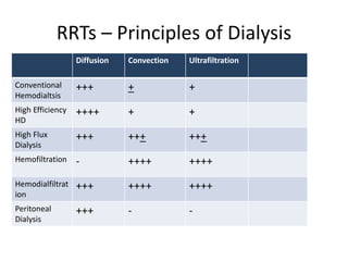 principles of dialysis 2019.pptx